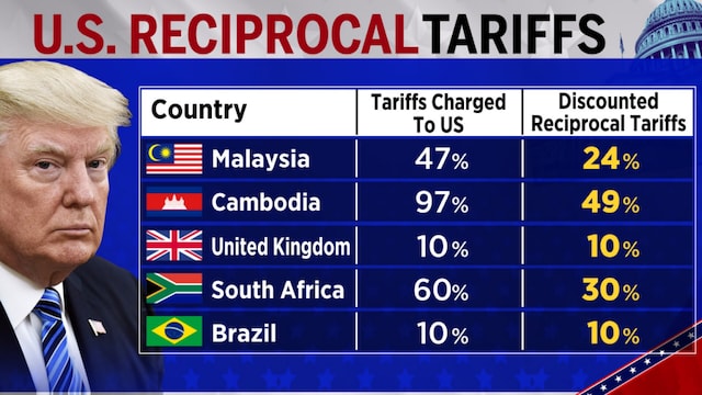 'Disastrous policy': Global economists question US tariff math, flag ...