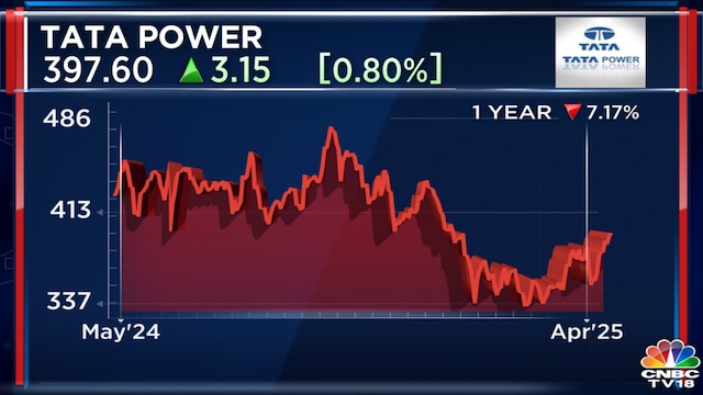 Tata Power sees global opportunity for solar module exports - CNBC TV18