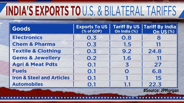 Experts advise India to avoid one-sided concessions in US trade talks ...