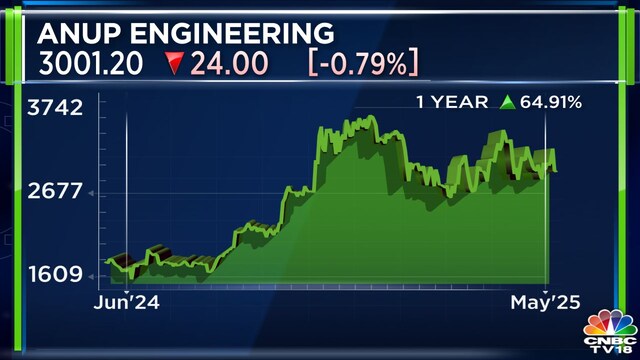 Anup Engineering eyes 25% revenue growth for FY26 on strong order book ...