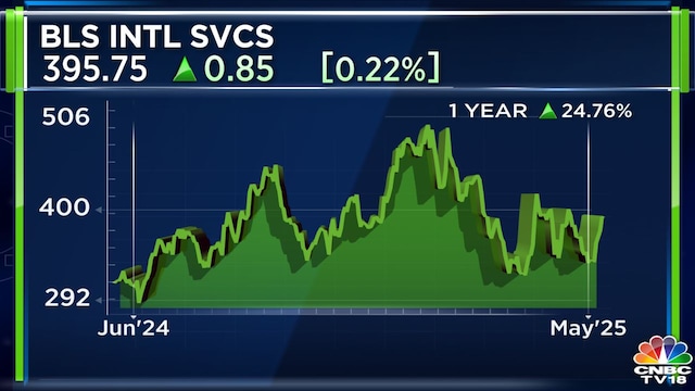 BLS International eyes steady growth with global opportunities and ...
