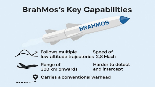 Explained: The power and precision of the BrahMos missile - CNBC TV18
