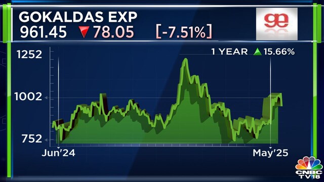 Gokaldas Exports sees strong order flow despite tariff headwinds, banks ...