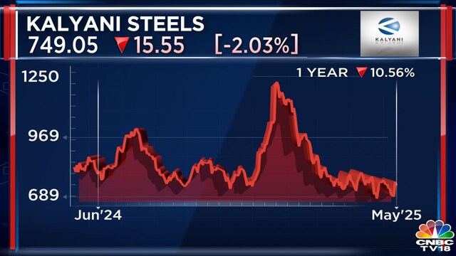 Kalyani Steels expects steady start to FY26 despite tariff concerns ...
