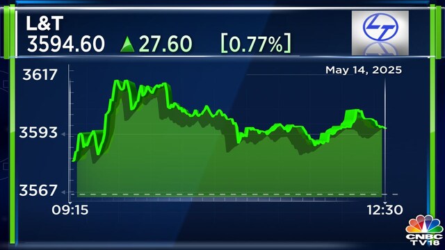 Analysts recommend buying L&T, DLF, TCS, Poonawalla Fincorp, Escorts ...