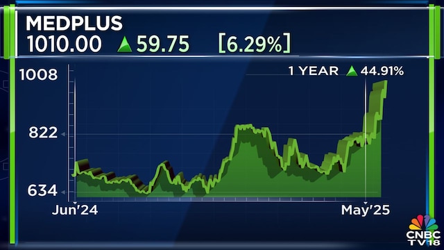 MedPlus Health plans 600 new stores in FY26, focuses on steady margin ...