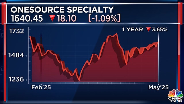 OneSource Specialty maintains $400 million revenue goal by 2028, bets ...