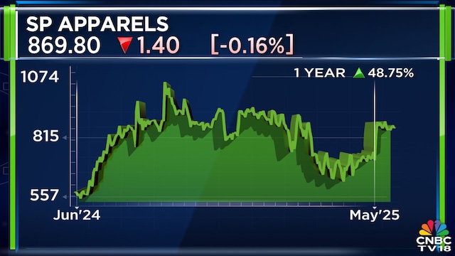 SP Apparels eyes ₹2,000 crore revenue in FY26 on capacity expansion ...