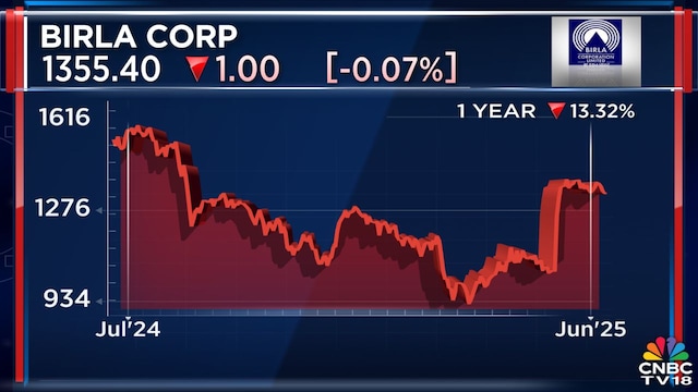 Incentive rollback in Bengal won’t derail plans, says Birla Corp CEO ...