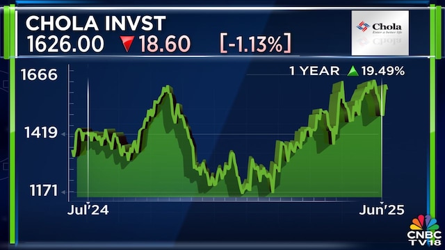 Cholamandalam expects 20-25% asset base growth this year - CNBC TV18