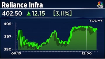Sensex Today | Stock Market LIVE Updates: Nifty remains above 25,100 ...