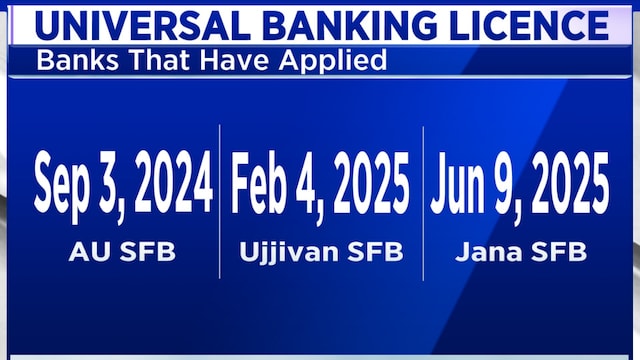 Jana Small Finance Bank adjusts lending mix as MFI stress lingers ...