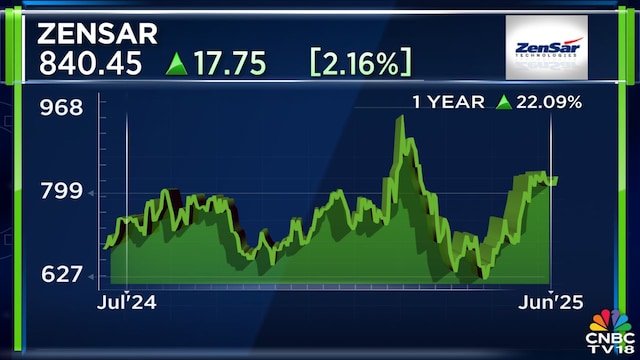 Zensar eyes mid-teen margins, targets large deals as clients cut tech ...