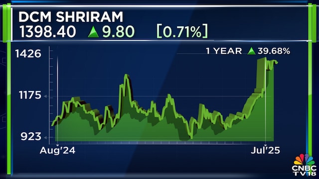 DCM Shriram eyes growth from recent acquisitions, more deals on the ...