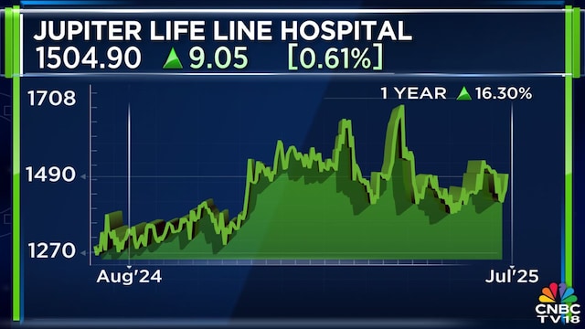 Amazon’s diagnostics entry no threat to hospital labs: Jupiter Life ...