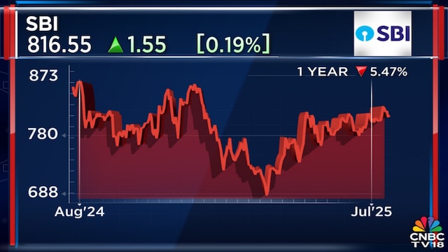 SBI keeps options open on selling stakes in YES Bank, NSE, insurance ...