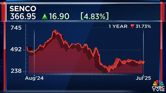Senco Gold bets on festive demand to meet 19-20% revenue growth this ...