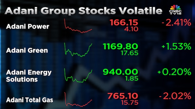 Adani Group stocks aim to recover from the lows after initial profit ...