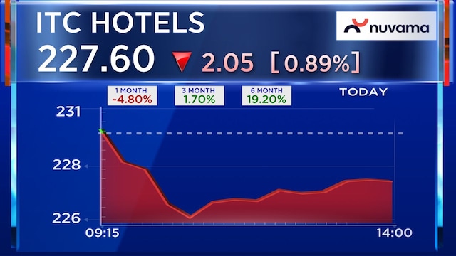ITC Hotels eyes luxury branded residences amid rising developer demand ...