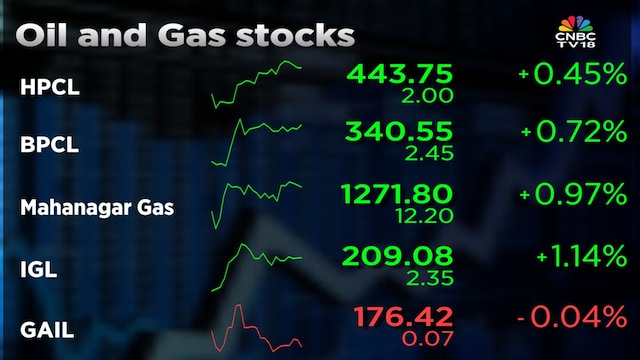 HPCL, BPCL, IOCL remain preferred PSU stocks, says ICICI Securities ...