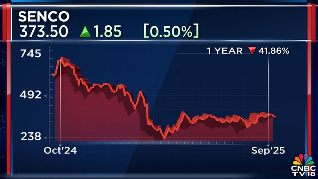 Senco Gold CEO sees high prices impact volumes but maintains full year ...