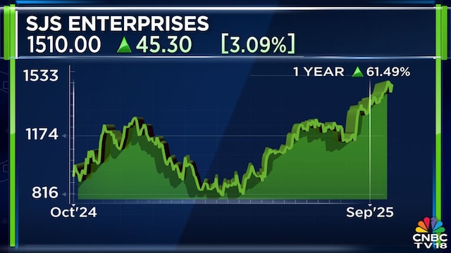 SJS Enterprises to localise auto display production, targets growing ...
