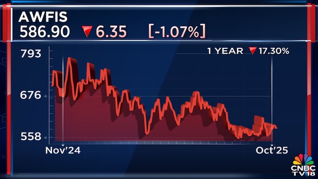 Awfis MD Amit Ramani says tier-II cities key to company’s expansion ...