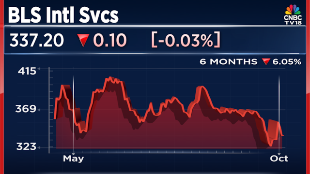 BLS International debarred from participating for tenders with India's ...