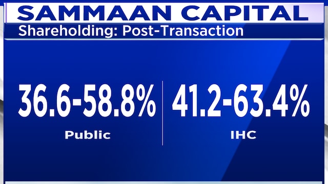 IHC backing validates management, marks new chapter for Sammaan Capital ...