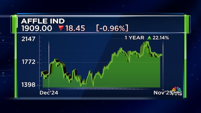 Affle 3i targets 20% revenue growth in FY26 - CNBC TV18