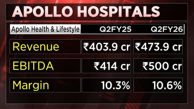 Apollo Hospitals to add 1,600 beds across key cities, says MD Suneeta ...