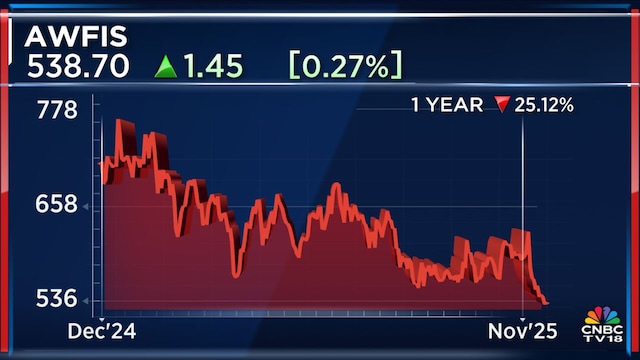 Awfis reaffirms 30% revenue growth target for FY26, plans seat ...