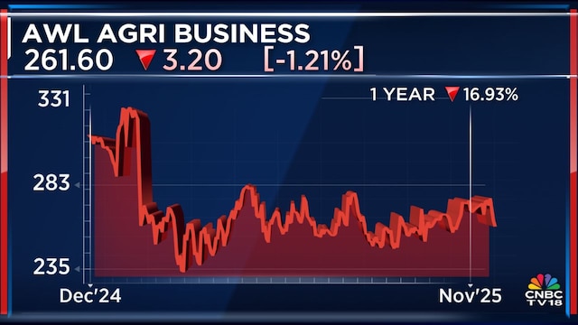 Food to lead next phase of growth for AWL as strategy stays on track ...