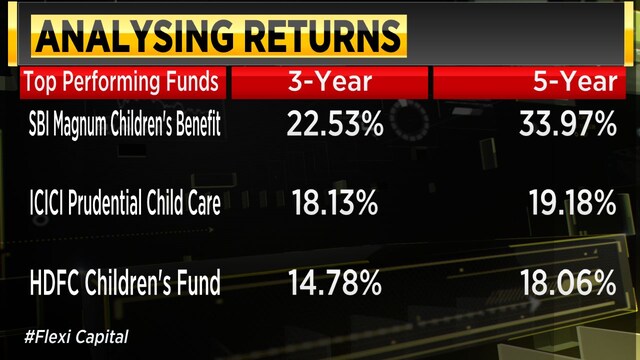How to choose right children’s mutual fund: Flexi Capital’s Nasser ...