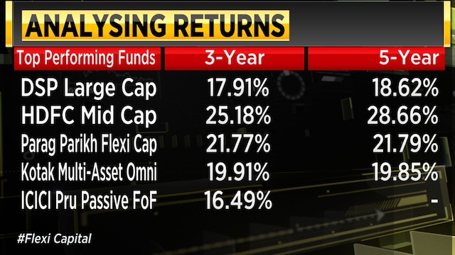 How to choose right children’s mutual fund: Flexi Capital’s Nasser Salim explains - CNBC TV18