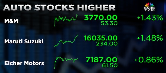 Stock Market Highlights: Sensex, Nifty 50 snap two-day gaining streak ...