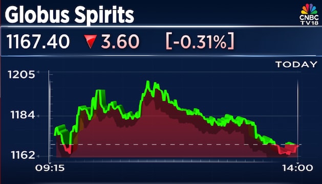 Globus Spirits plans ₹500 crore fundraise, FPI limit to rise to 20% ...