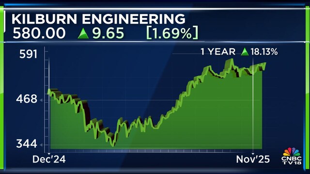 Kilburn Engineering plans to reach ₹1,000 crore revenue within two ...