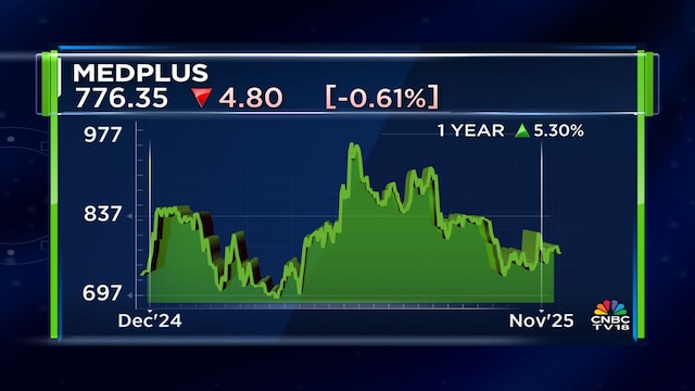 MedPlus expects better same-store sales ahead, pushes harder on private ...
