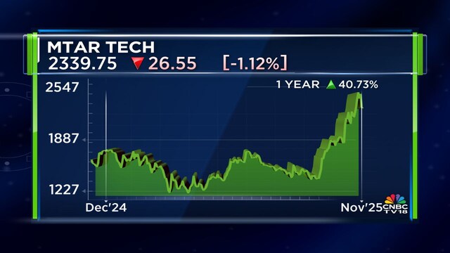 MTAR Technologies raises FY26 growth target to 30-35% as order inflows ...