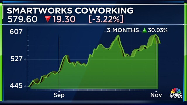 Smartworks Coworking bets on large campuses; Eastbridge to double ...