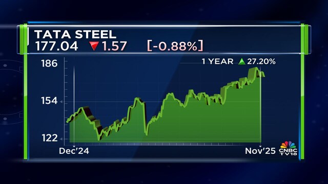 Tata Steel expects pricing to improve in the second half as demand ...