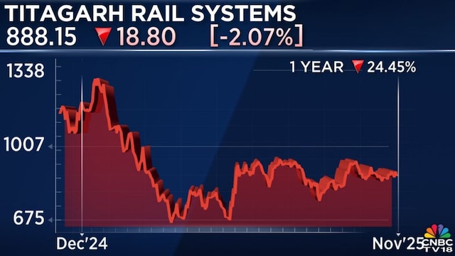 Titagarh Rail MD says freight demand strong, metro order fills capacity ...