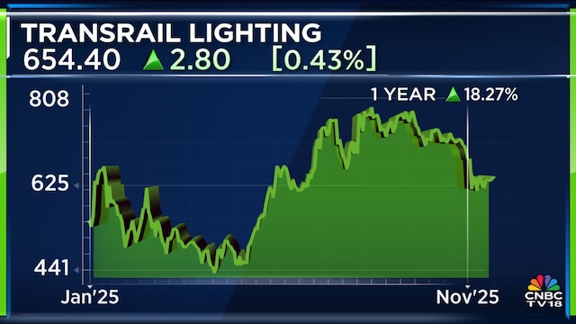 Transrail Lighting aims to beat FY26 revenue growth guidance as ...