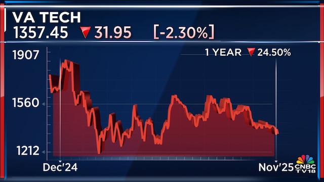 VA Tech Wabag targets 15-20% order book growth; confident of meeting ...