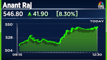 Stock Market Highlights: Indices gain for second straight session ...
