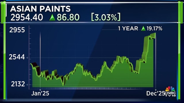 Asian Paints’ Amit Syngle on navigating two turbulent years with a ...