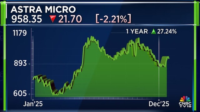 Astra Microwave sees ₹6,000-7,000 crore execution pipeline over next 3 ...