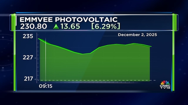 Emmvee Photovoltaic targets ₹4,400 crore revenue for FY26, plans major ...