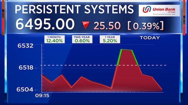 AI is a super cycle, not a bubble, says Persistent Systems CEO Sandeep ...